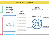 Basic Examples Of Nodejs Nodejs Explained With Examples Node Js
