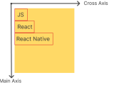 React Native Flexbox