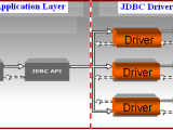 Javaskool Java Data Base Connectivity