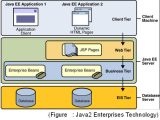 Javaskool An Intoduction To Java Technology