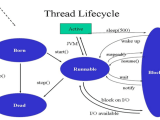 Javaskool Threads In Java