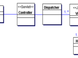Javaskool J2ee Design Pattern Presentation Tier Patterns