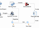 Javaskool J2ee Design Pattern Presentation Tier Patterns
