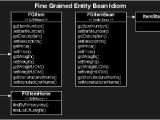 Javaskool J2ee Design Pattern Business Tier Patterns Session