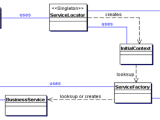 Javaskool J2ee Design Pattern Business Tier Patterns Service