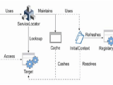 Javaskool J2ee Design Pattern Business Tier Patterns Service