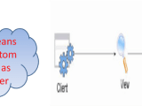 Javaskool J2ee Design Pattern Presentation Tier Patterns View