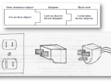 Javaskool Core Java Design Pattern Structural Pattern Adapter