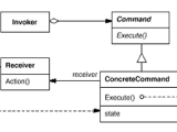 Javaskool Core Java Design Pattern Behavioral Pattern Command