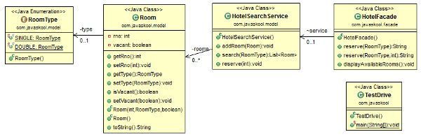 Javaskool Com Core Java Design Pattern Structural Pattern Facade - City Pattern Collection - Retina Quality