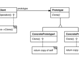 Javaskool Core Java Design Pattern Creational Pattern