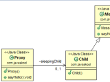Javaskool Core Java Design Pattern Structural Pattern Proxy