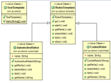 Javaskool Core Java Design Pattern Behavioral Pattern
