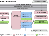 Javaskool Struts 2 X A Framework From Asf Introduction