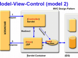 Javaskool Struts Framework A Framework From Asf Apache