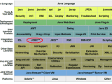 Javaskool Java Data Base Connectivity