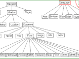 Javaskool Javascript Client Side Scripting Objects Hierarchy