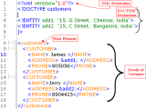 Javaskool Xml Extensible Markup Language Document Type