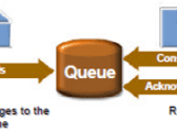 Javaskool Ejb Message Driven Bean Mdb