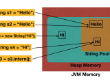 Java String Pool