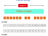 Learning Python Programming Concepts Made Easy