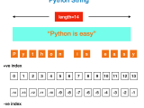 Isprintable Function In Python