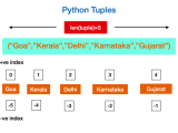 Understanding Tuples In Python Python For Beginners 18 Lists And