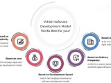 Top 10 Software Development Models Choose The Best One