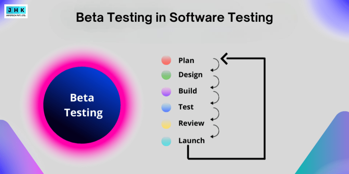 What Is Beta Testing In Software Testing Jhk Blog