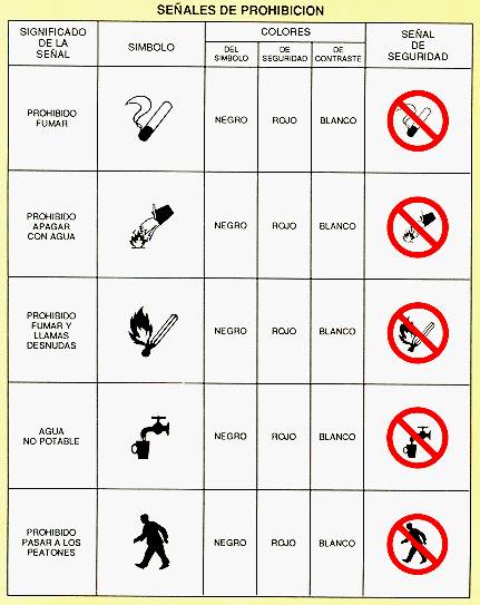 RESUMEN DE NORMA OFICIAL MEXICANA NOM-026-STPS-1998, COLORES Y SEÑALES ...
