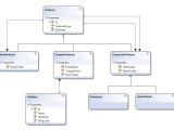 Visualising Complex Structures With Graphviz Jon Merrifield