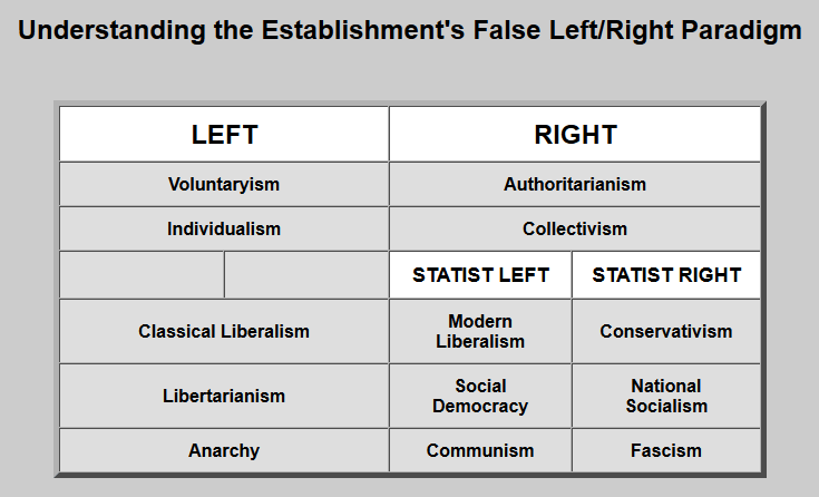 The Historical Left/Right Model | John C. Carleton