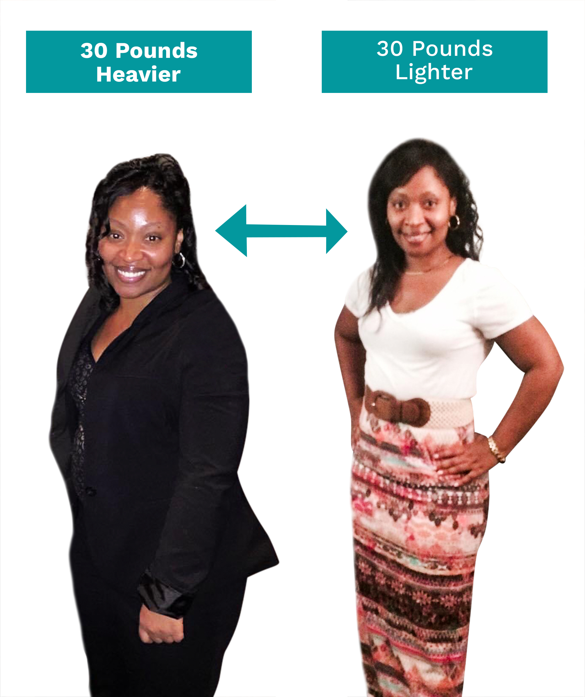 Your Personal Trainer – Jortis A1 Solutions