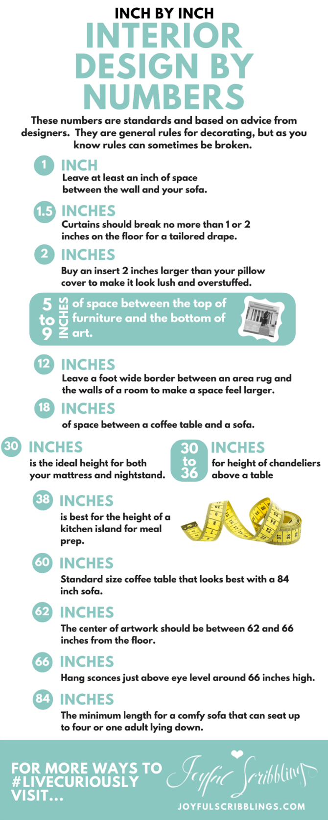 May Out of the Box Challenge & Interior Design by Numbers - JOYFUL ...