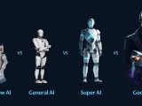 Narrow Ai Vs General Ai Vs Super Ai Vs God Ai Explained Simply
