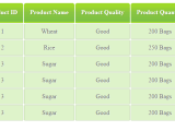 Html Table Basic Syntax To Css Bootstrap Based Table Demos