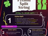 6 Example To Learn Python Split String Split Rsplit And Splitlines