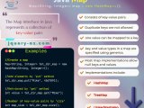 Java Map Examples With Hashmap And Linkedhashmap Classes