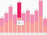 Chart Js Stacked Bar