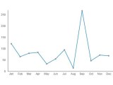 Jquery Line Chart Plugins Jquery Script
