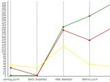 Simple Canvas Line Chart Plugin For Jquery And Jquery Ui Chart2