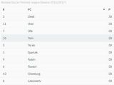 Lightweight Table Sorting Plugin For Jquery Tablesorter Free Jquery