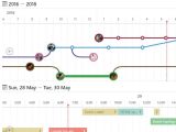 Javascript Gantt Chart Library