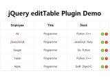 Tiny Jquery Plugin For Creating An Editable Table Edittable Free