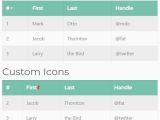 Alphanumeric Sorting Plugin For Html Table Jquery Table Sorter Free