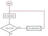 Flowchart Js 80 Flowchart Js Flowchart Example