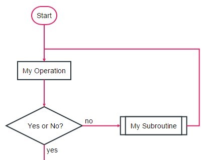 Schematic Diagram Vs Flow Chart