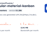 Anterasoftware Angular Material Kanban Cdn By Jsdelivr A Cdn For Npm