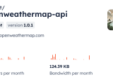 Bifot Openweathermap Api Cdn By Jsdelivr A Cdn For Npm And Github
