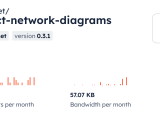 Esnet React Network Diagrams Cdn By Jsdelivr A Cdn For Npm And Github